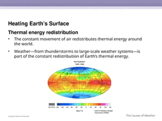 1. The Causes of Weather Earth science .pptx
