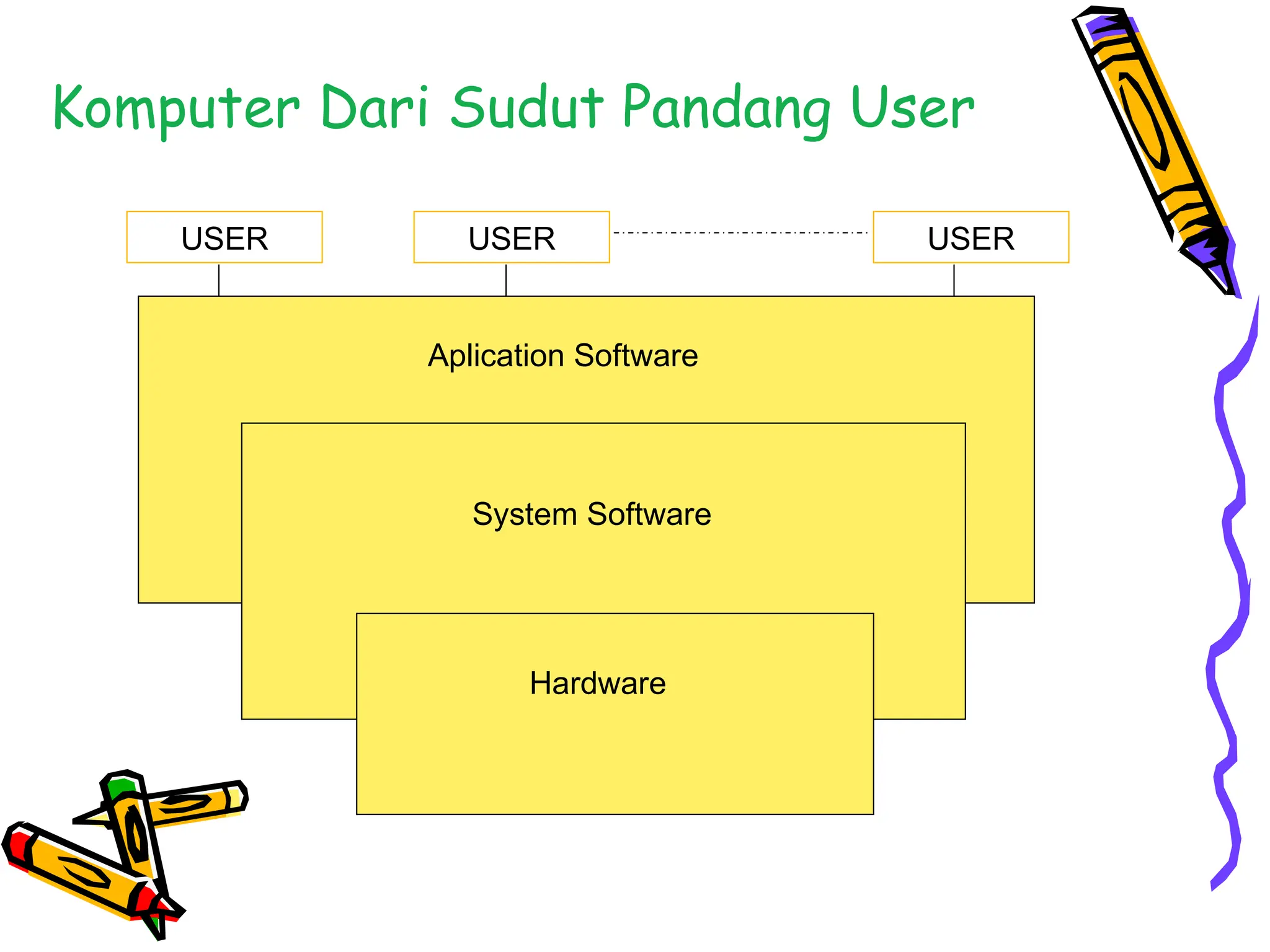 1. Pendahuluan pengenalan komponen komputer.ppt