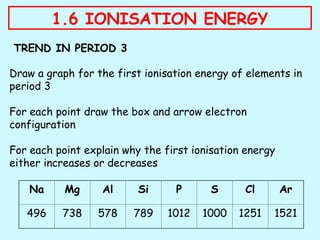 1.6 Ionisation Energy - TES.ppt IB Chemistry | PPT
