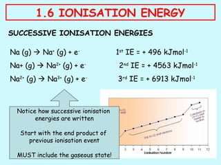 1.6 Ionisation Energy - TES.ppt IB Chemistry | PPT
