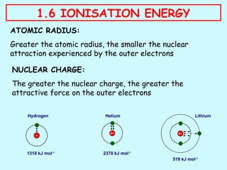 1.6 Ionisation Energy - TES.ppt IB Chemistry | PPT