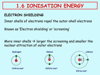 1.6 Ionisation Energy - TES.ppt IB Chemistry | PPT