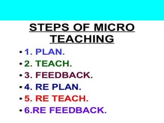 Learning and Teaching procedure micro teaching | PPT