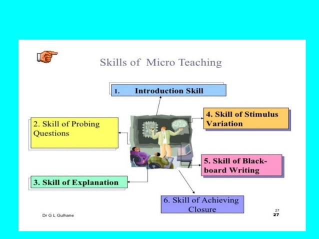 Learning and Teaching procedure micro teaching | PPT