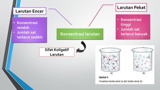 Larutan-dan-Konsentrasi mata pelajaran kimia kelas XI.pdf
