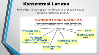 Larutan-dan-Konsentrasi mata pelajaran kimia kelas XI.pdf
