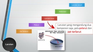 Larutan-dan-Konsentrasi mata pelajaran kimia kelas XI.pdf