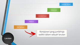 Larutan-dan-Konsentrasi mata pelajaran kimia kelas XI.pdf
