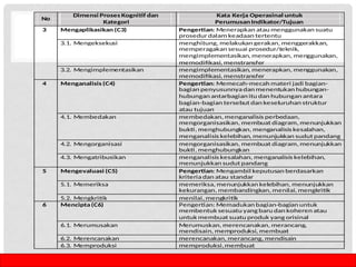1. PPT Perumusan Indikator implementasi kumer.pptx