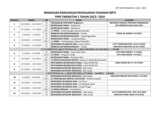 1.0 RPT PJPK T1 2023-2024 DSKP FULL.docx