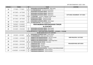 1.0 RPT PJPK T1 2023-2024 DSKP FULL.docx | Free Download