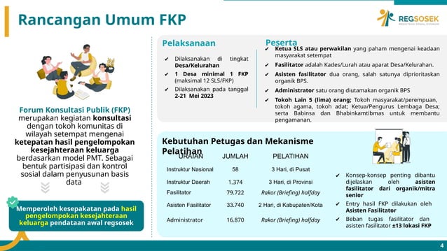 1. BA Penjelasan Umum FKP.pptx kalian bisa | PPT
