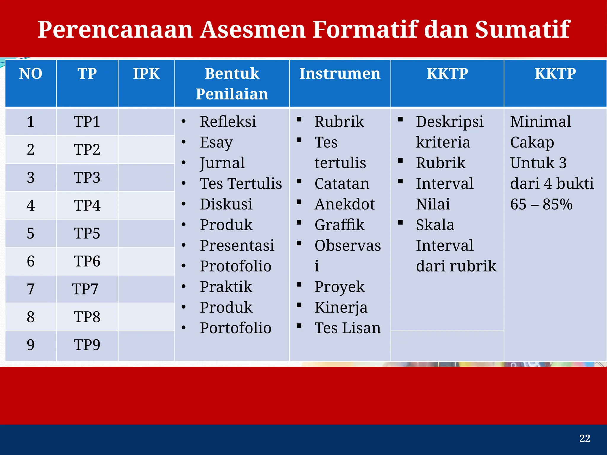 1.KKTP Kriteria ketuntasan tujuan pembelajaran | PPTX