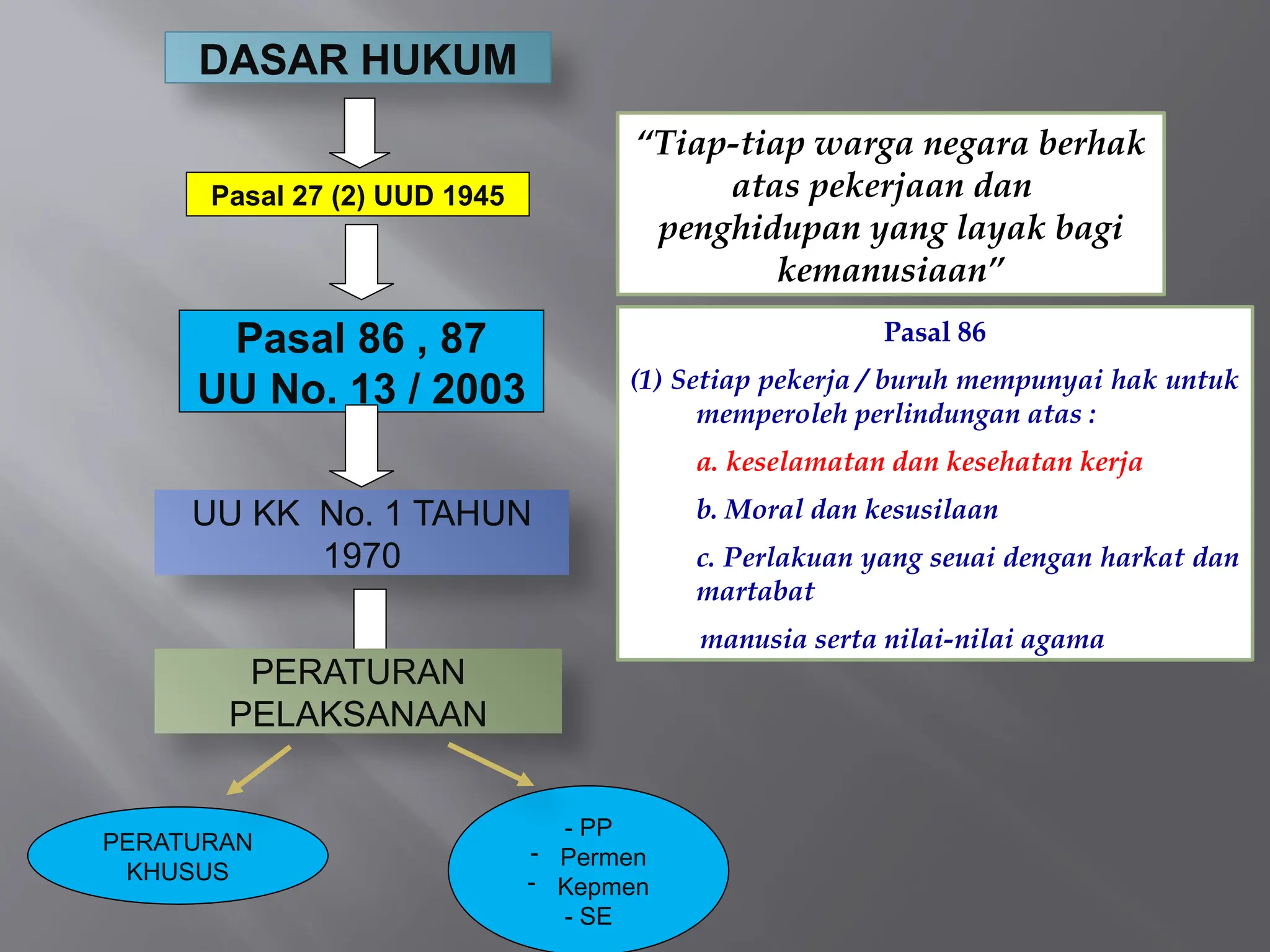 Penjelasan tentang KEBIJAKAN K3 Nasional.pptx