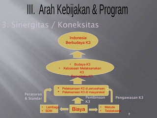 Penjelasan tentang KEBIJAKAN K3 Nasional.pptx