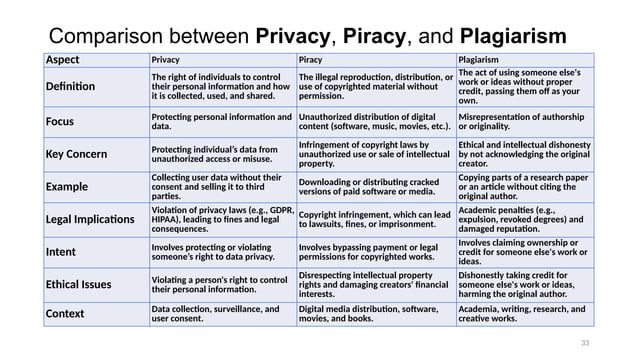 1. Professional Practices CLASS LECTURES-2.pptx