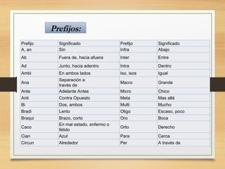1.terminologia medica conceptos.ENFERMERIA BASICA | PPT