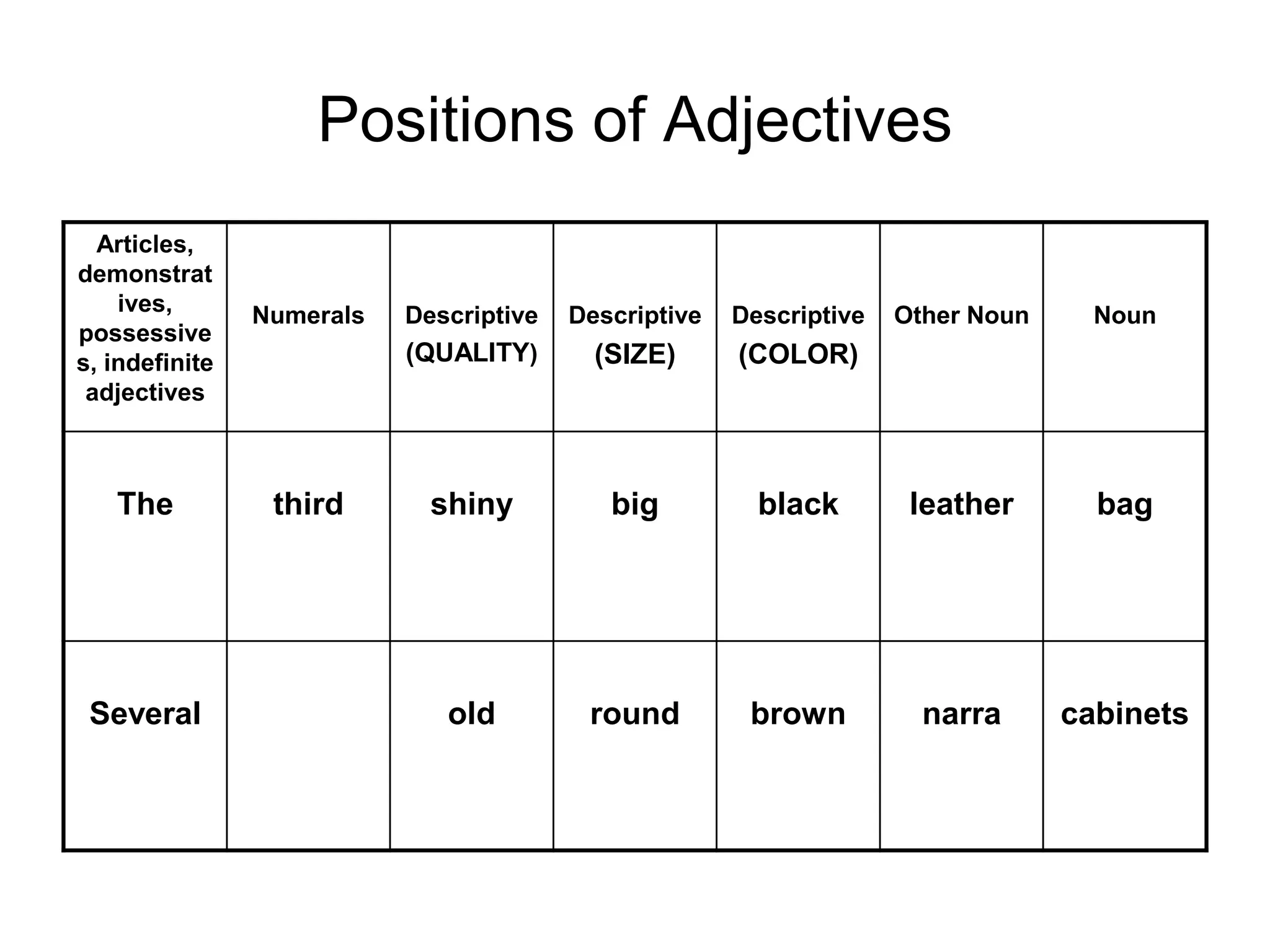 English Grammar Test English Grammar Test English Grammar Test | PDF