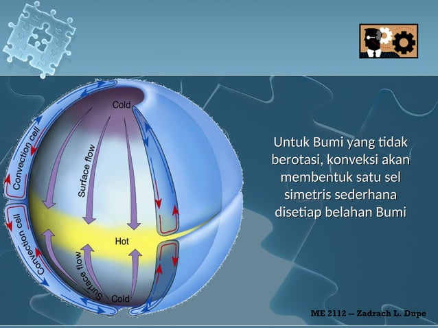 1. Sirkulasi Umum Atmosfer.pptkebumian24 | PPT