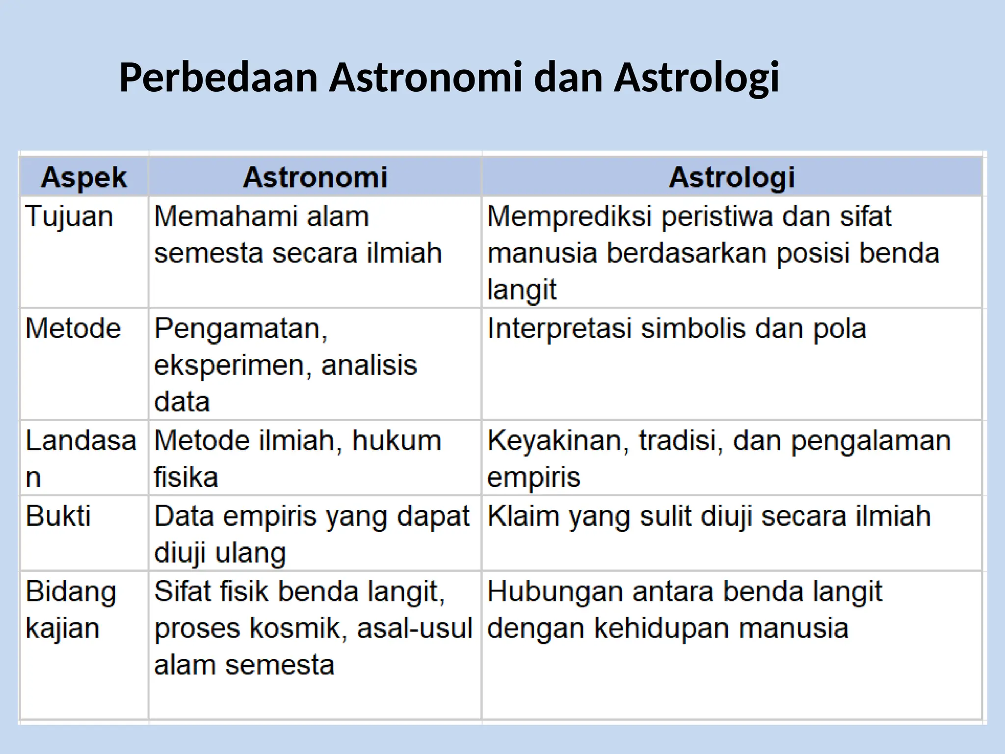 1. besaran dan satuan astronomi untuk persiapan olimpiade | PPTX