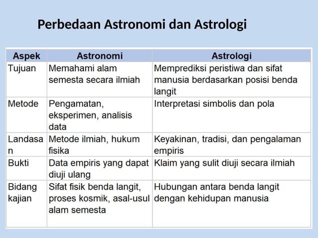 1. besaran dan satuan astronomi untuk persiapan olimpiade | PPT