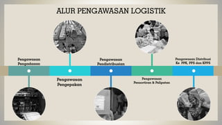 1. Pengawasan dan pencegahan pada tahapan pengadaan dan distribusi logistik pilkada 2024.pdf