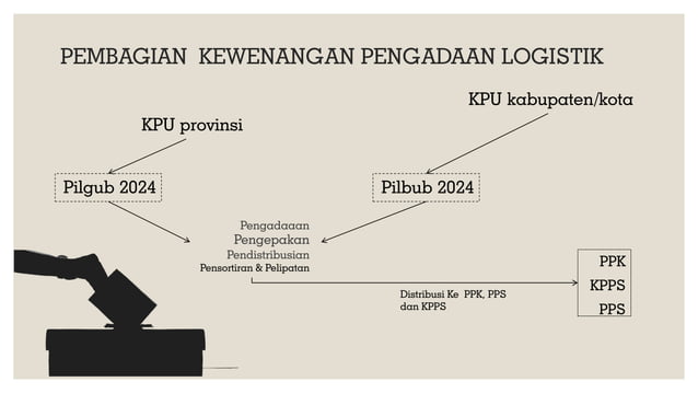 1. Pengawasan dan pencegahan pada tahapan pengadaan dan distribusi logistik pilkada 2024.pdf