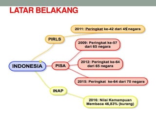 1. LANDASAN PENTINGNYA GLS DI SEKOLAH DASAR.ppt