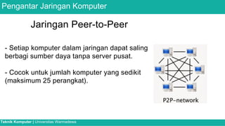 Pengantar Jaringan Komputer dan Komunikasi Data | PDF