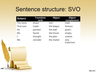1. Grammar- Sentences about English grammar | PPT