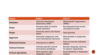 1.1 System of classification.presentation | PPTX