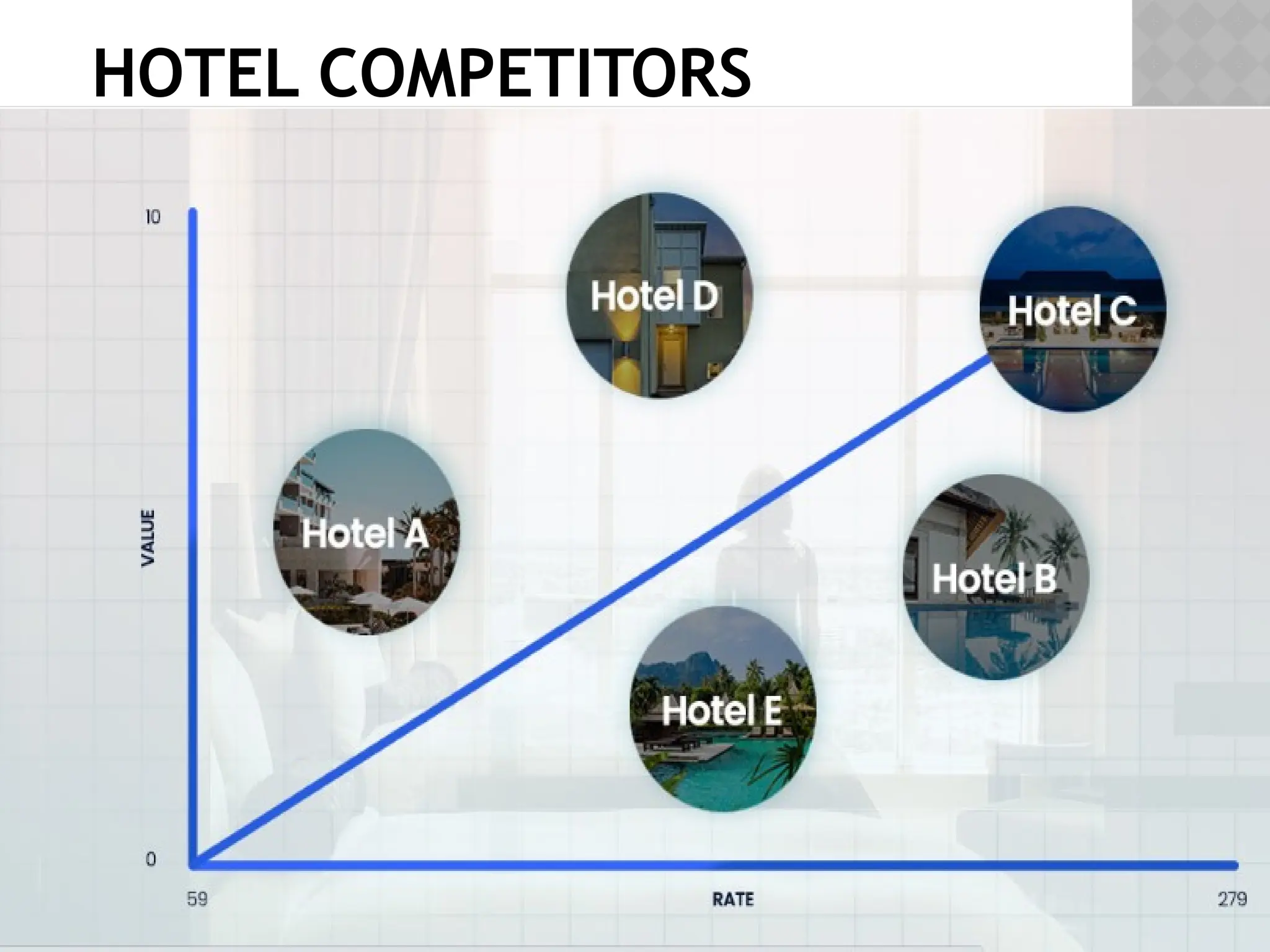 Hotel management strategy in competitive environment pptx | PPT