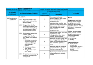 RANCANGAN PENGAJARAN TAHUNAN REKA BENTUK DAN TEKNOLOGI TAHUN 4 .docx