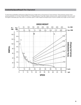catalogo catalogo Brochure CAT777G.pdf