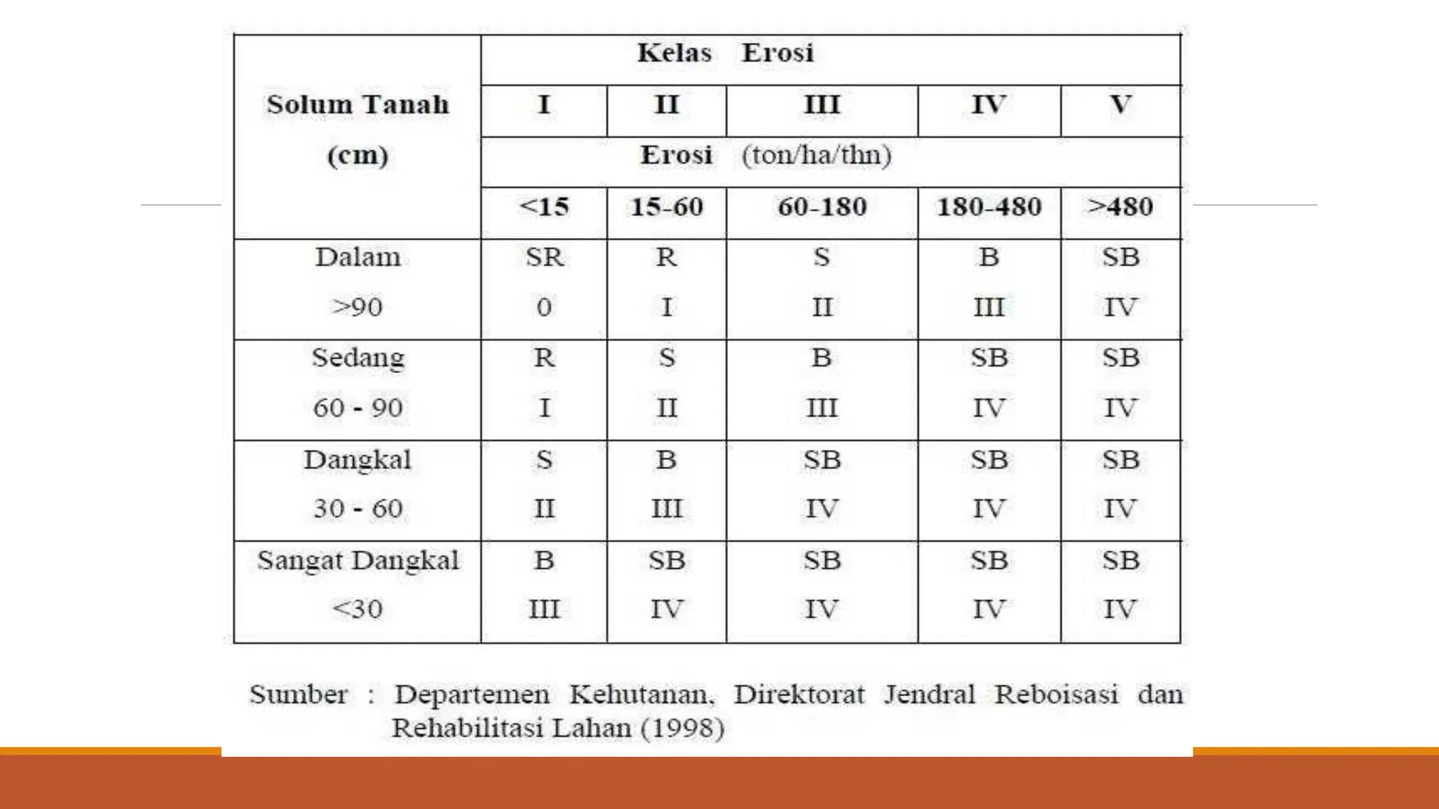 Metode Pengukuran & Pendugaan Erosi pada DAS | PDF