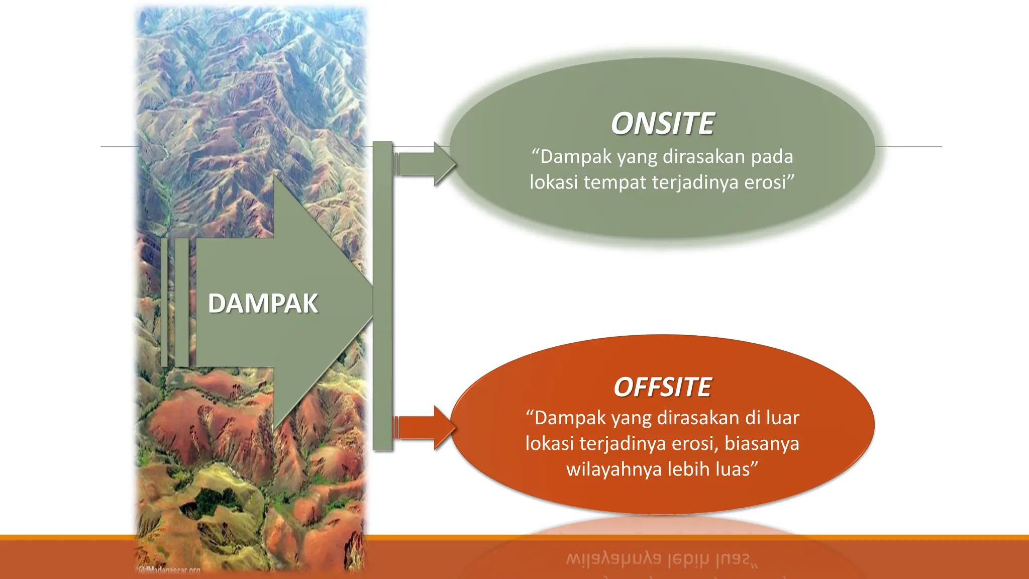 Metode Pengukuran & Pendugaan Erosi pada DAS | PDF