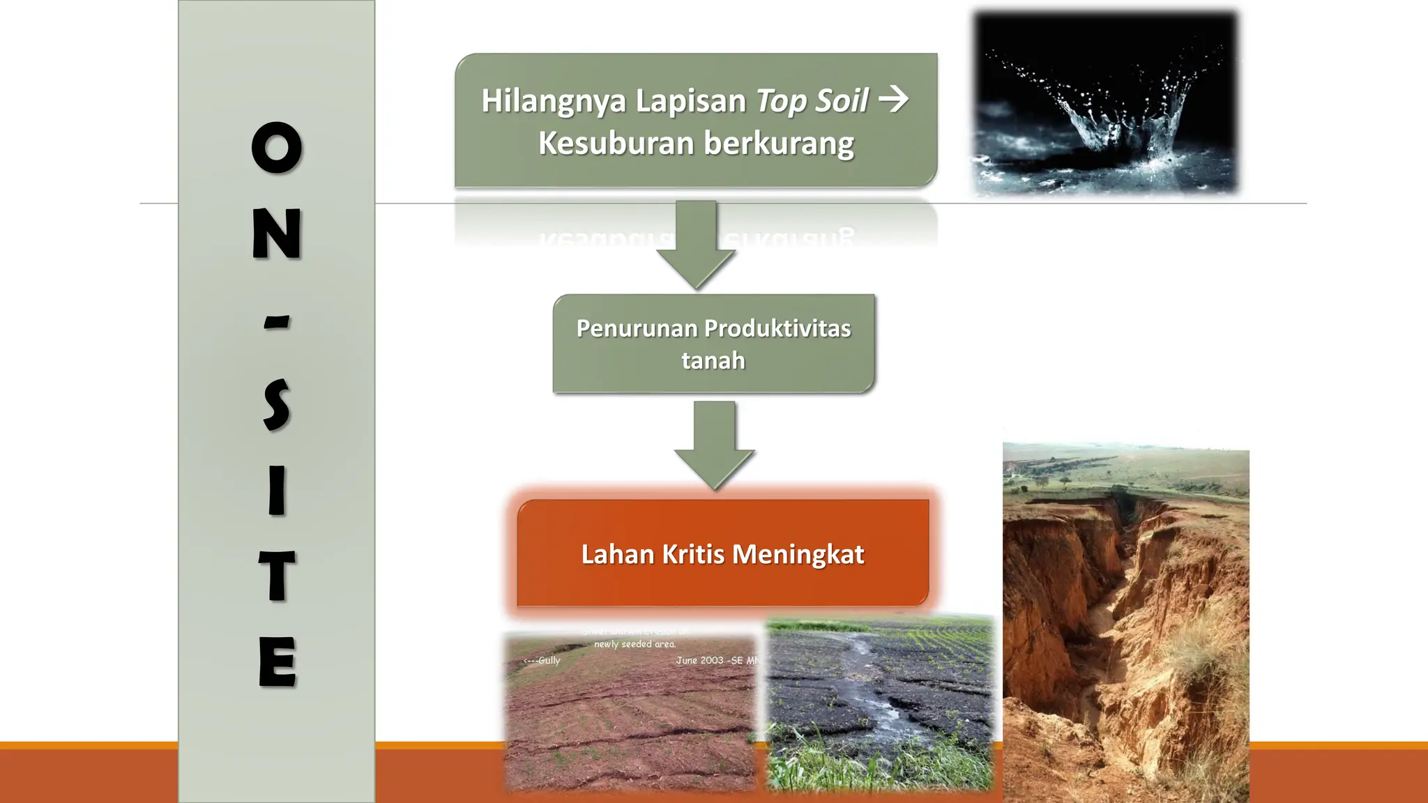 Metode Pengukuran & Pendugaan Erosi pada DAS | PDF