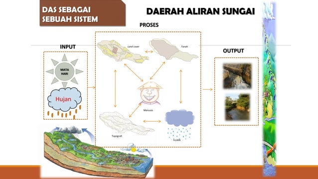 Metode Pengukuran & Pendugaan Erosi pada DAS | PDF