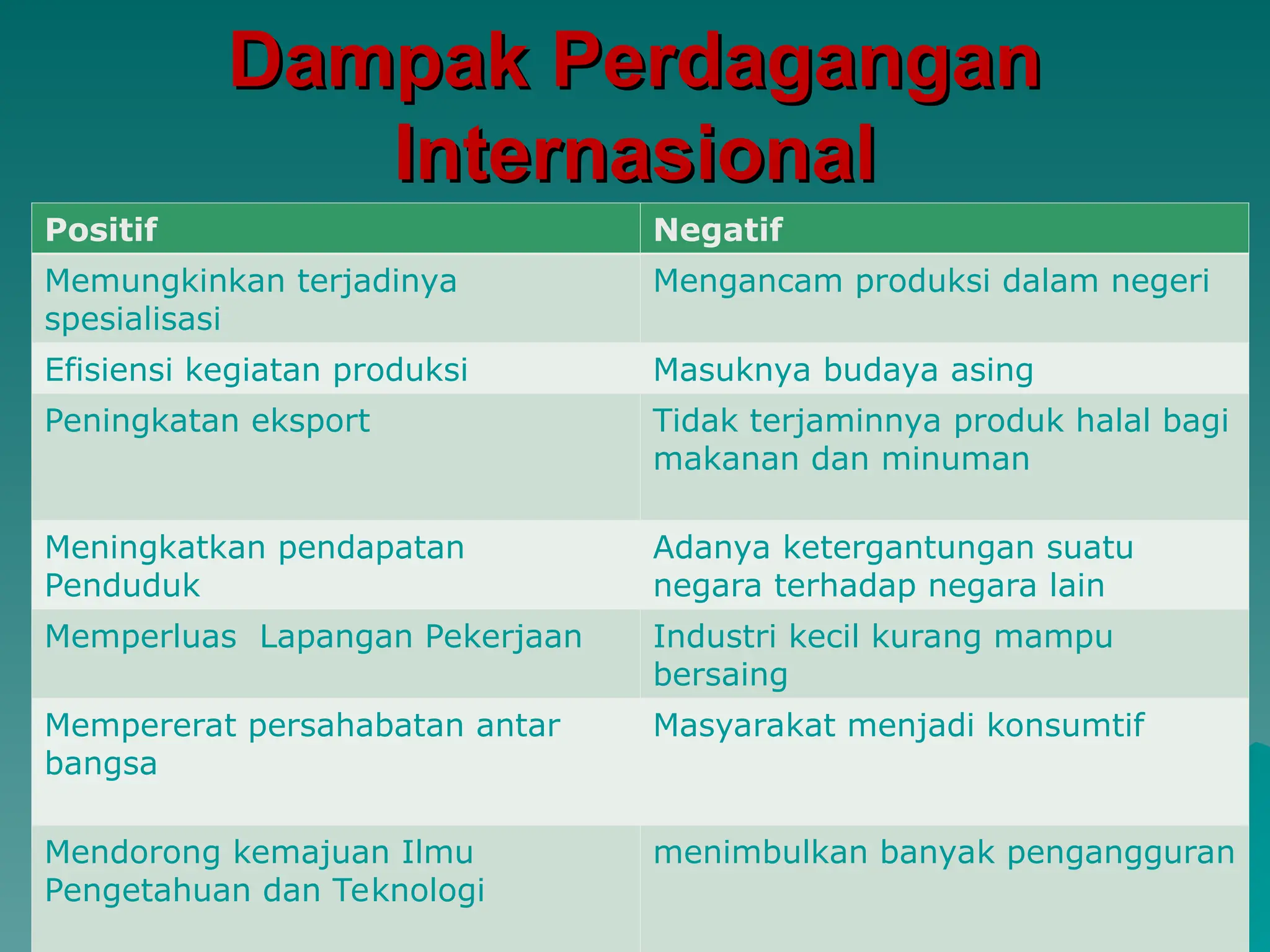 1. PERDAGANGAN INTERNASIONAL IPS KELAS 9.ppt