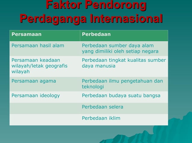 1. PERDAGANGAN INTERNASIONAL IPS KELAS 9.ppt