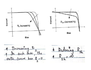 1.Introduction-Solar cell basics and working | PPTX