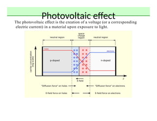 1.Introduction-Solar cell basics and working | PPTX
