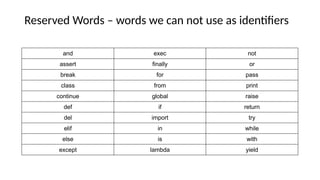 Basic Syntax of python thats help to.pptx