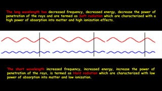 Radiation physics in dentistry and oral surgery | PPTX