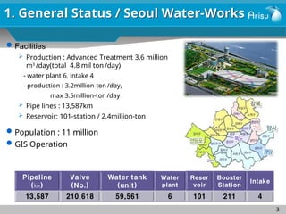 1.Indo-Water Presentation (Case of Seoul_Water-Works).ppt