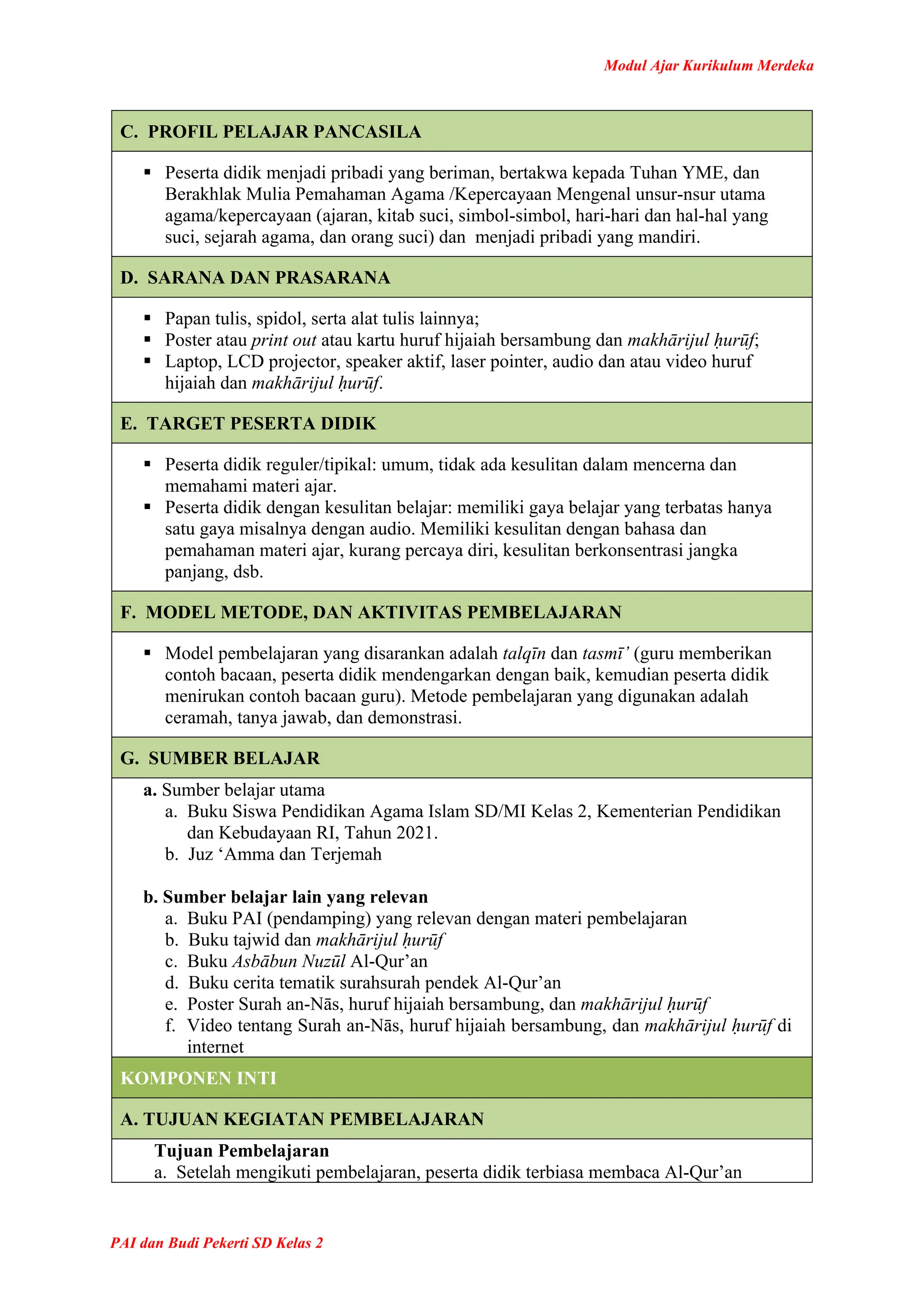1. Modul Ajar PAI Kelas 2 - BAB 1 (Websiteedukasi.com).pdf