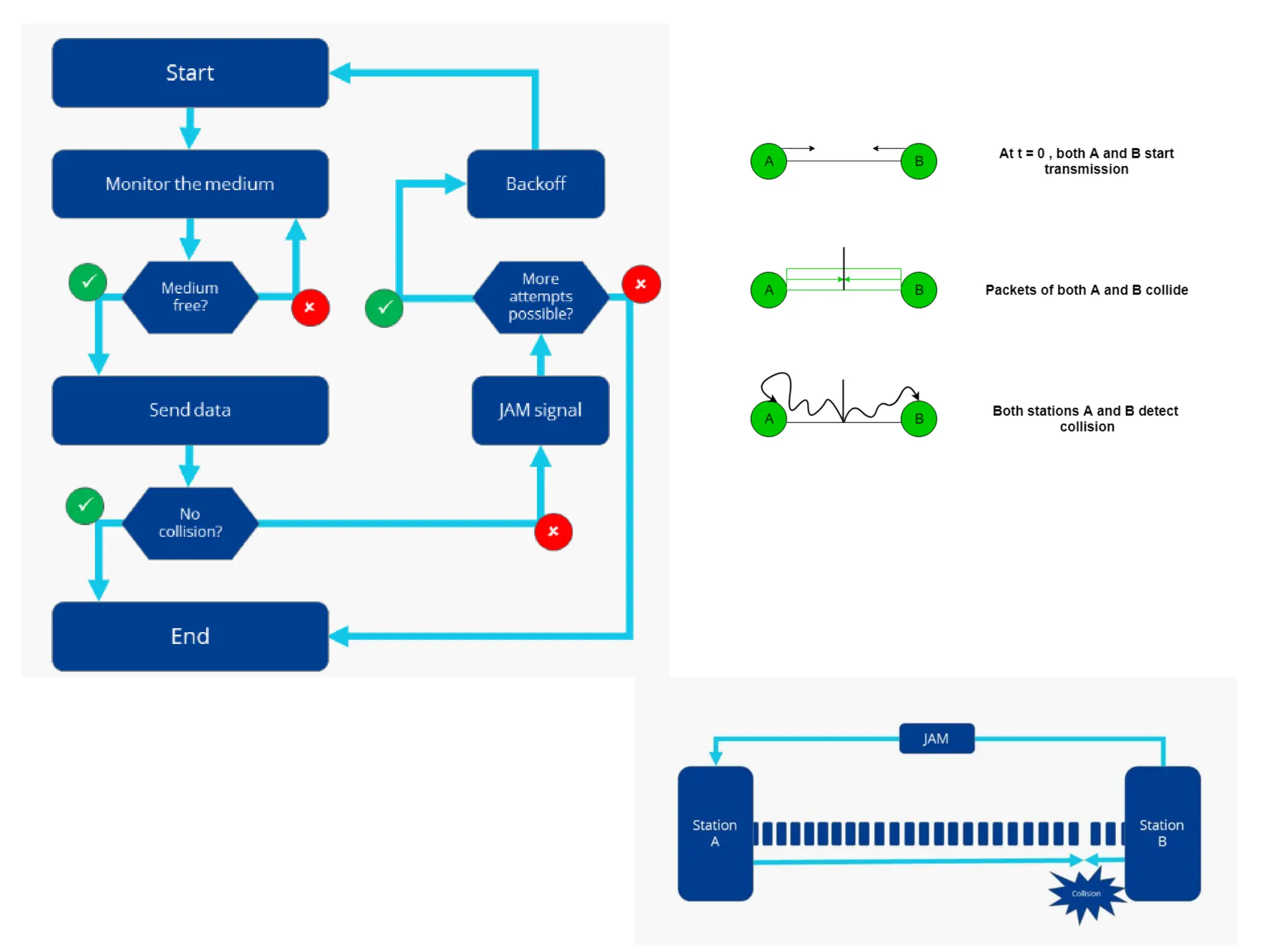 1.4. ALOHA, CSMA , CSMACD, CSMACA .ppt | Computer Networking | Computing