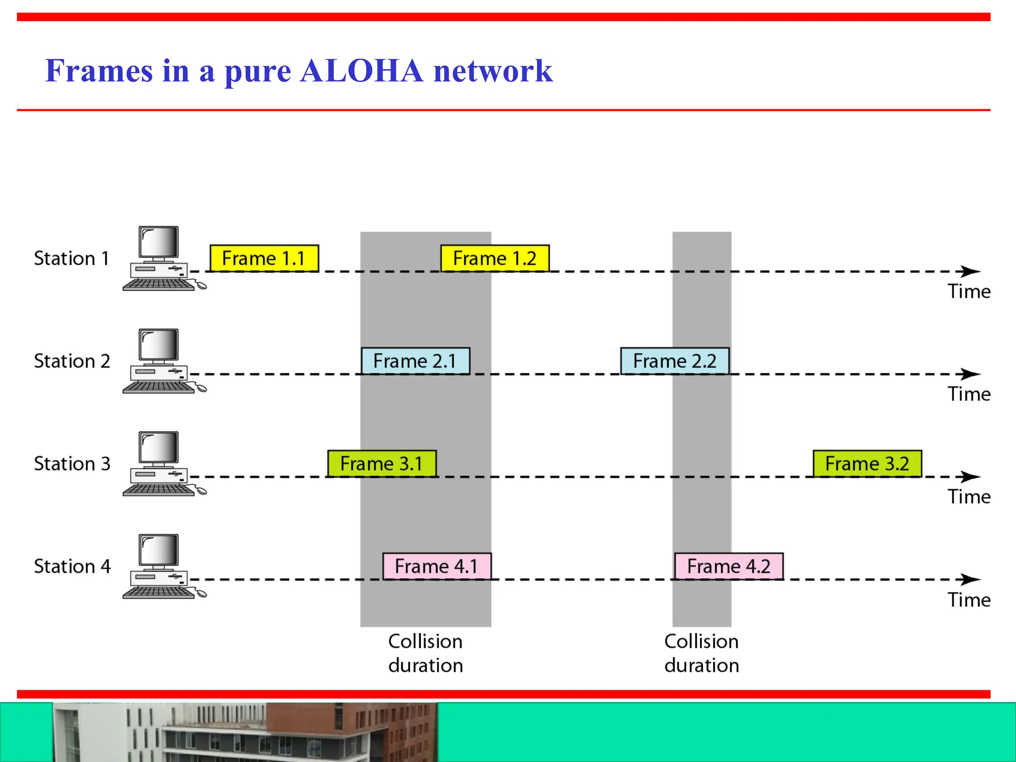 1.4. ALOHA, CSMA , CSMACD, CSMACA .ppt