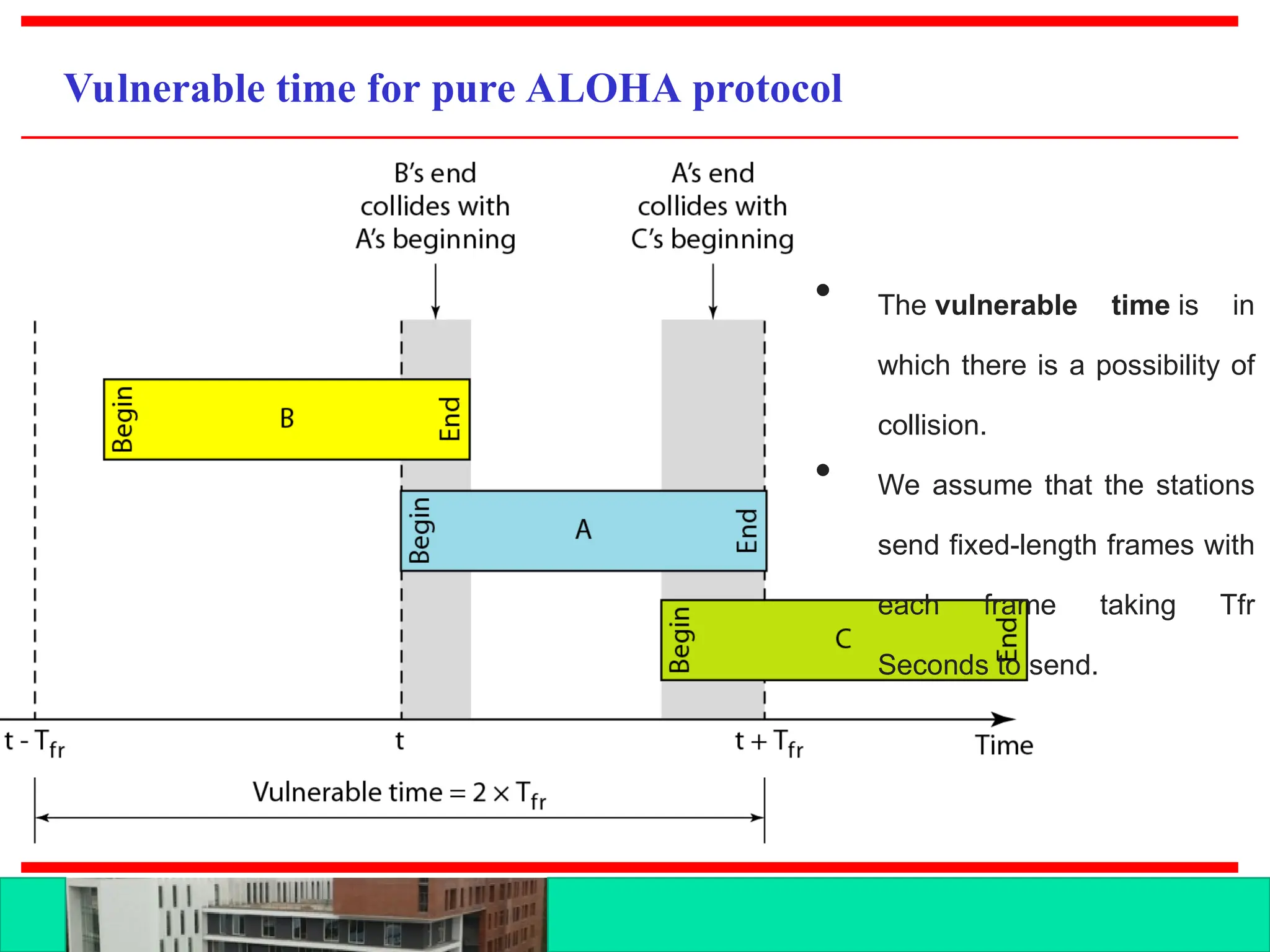 1.4. ALOHA, CSMA , CSMACD, CSMACA .ppt