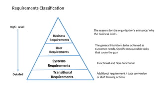 1. Requirements Defintion and classification.ppt